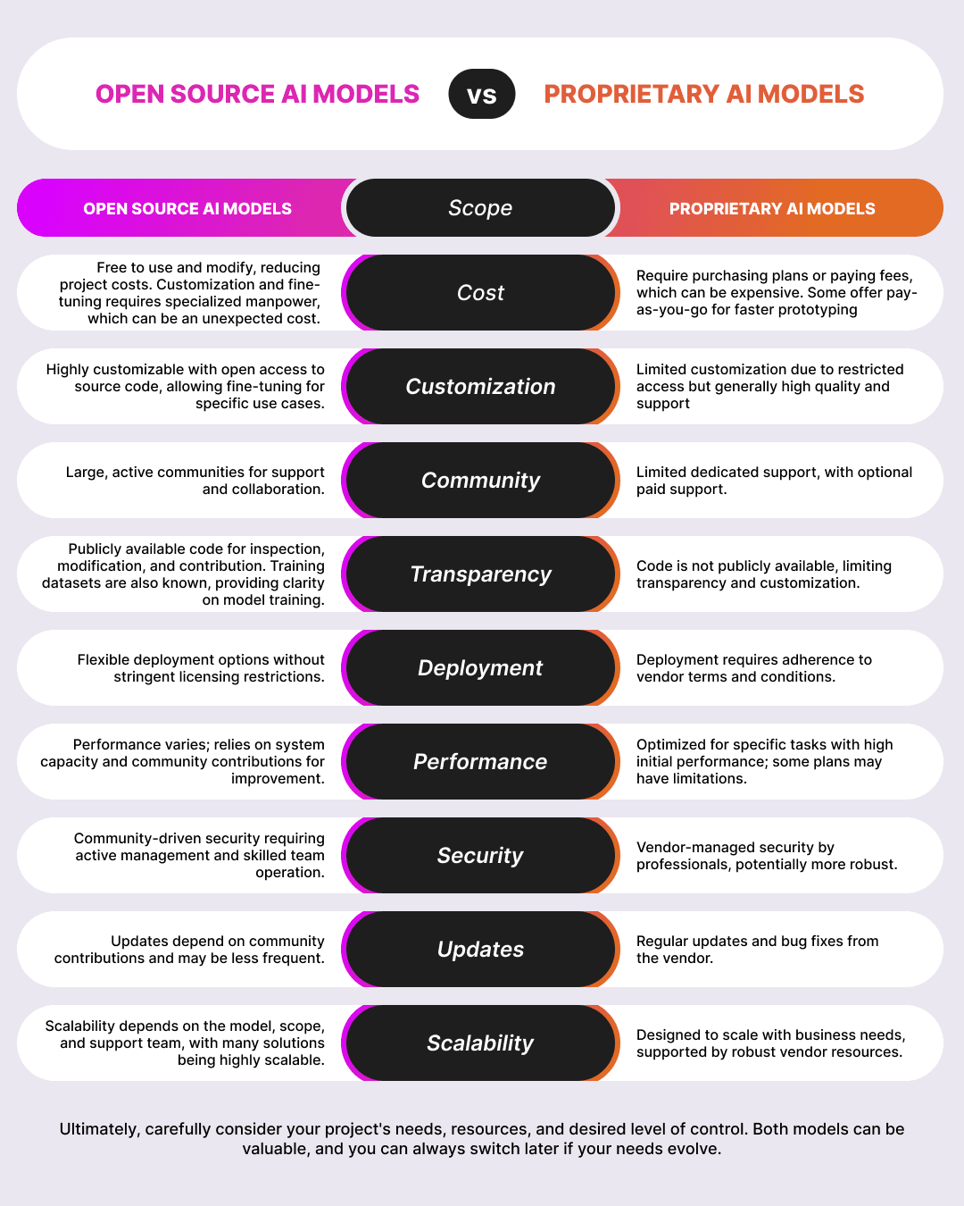 Pragmatyc: Engineering AI, IoT & Full-Stack Digital Products