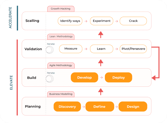 Pragmatyc: Engineering AI, IoT & Full-Stack Digital Products