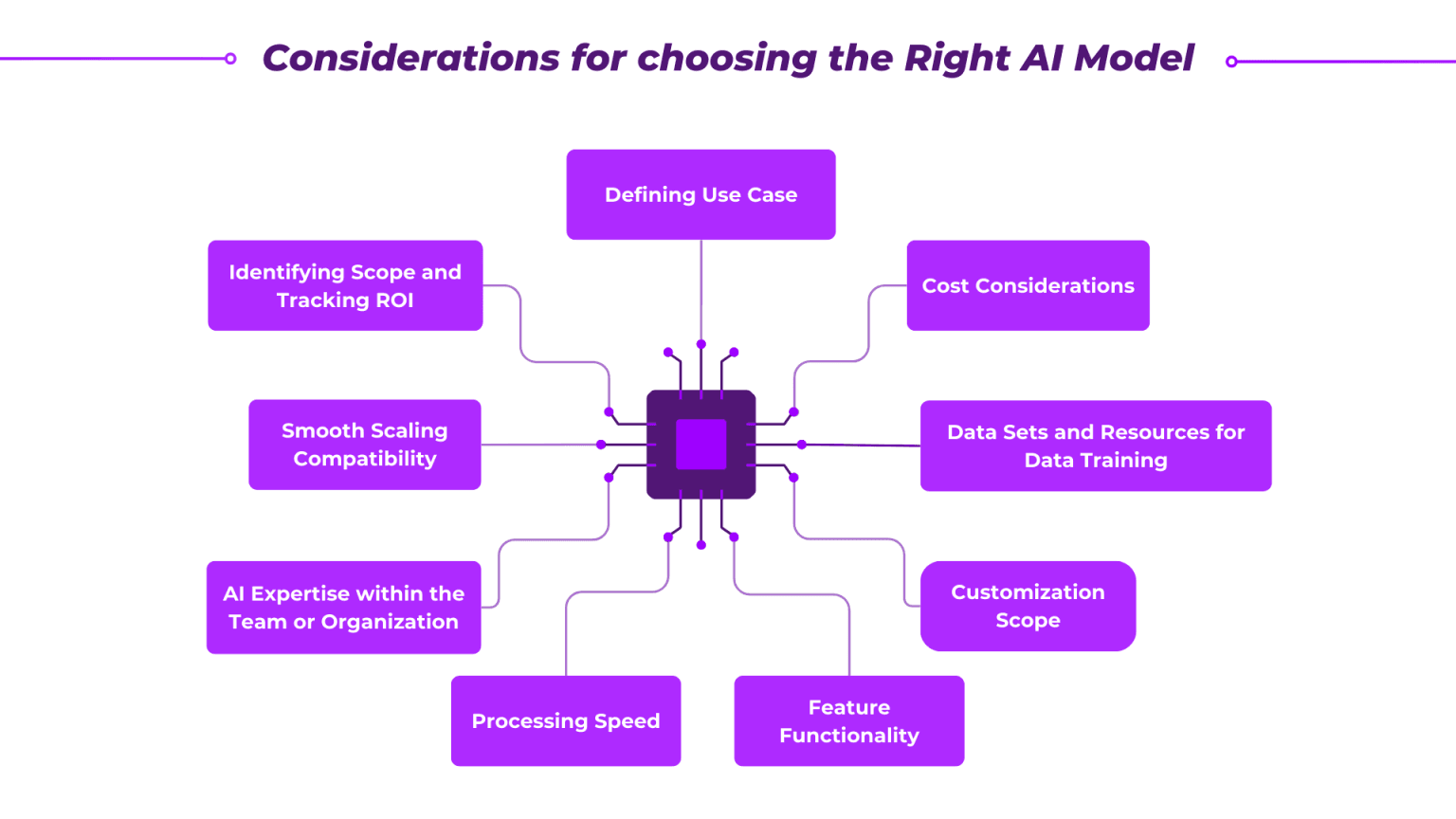 Pragmatyc: Engineering AI, IoT & Full-Stack Digital Products